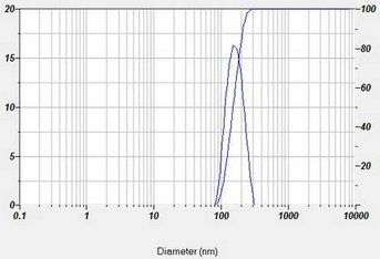 Viruses and Virus-Like Particles