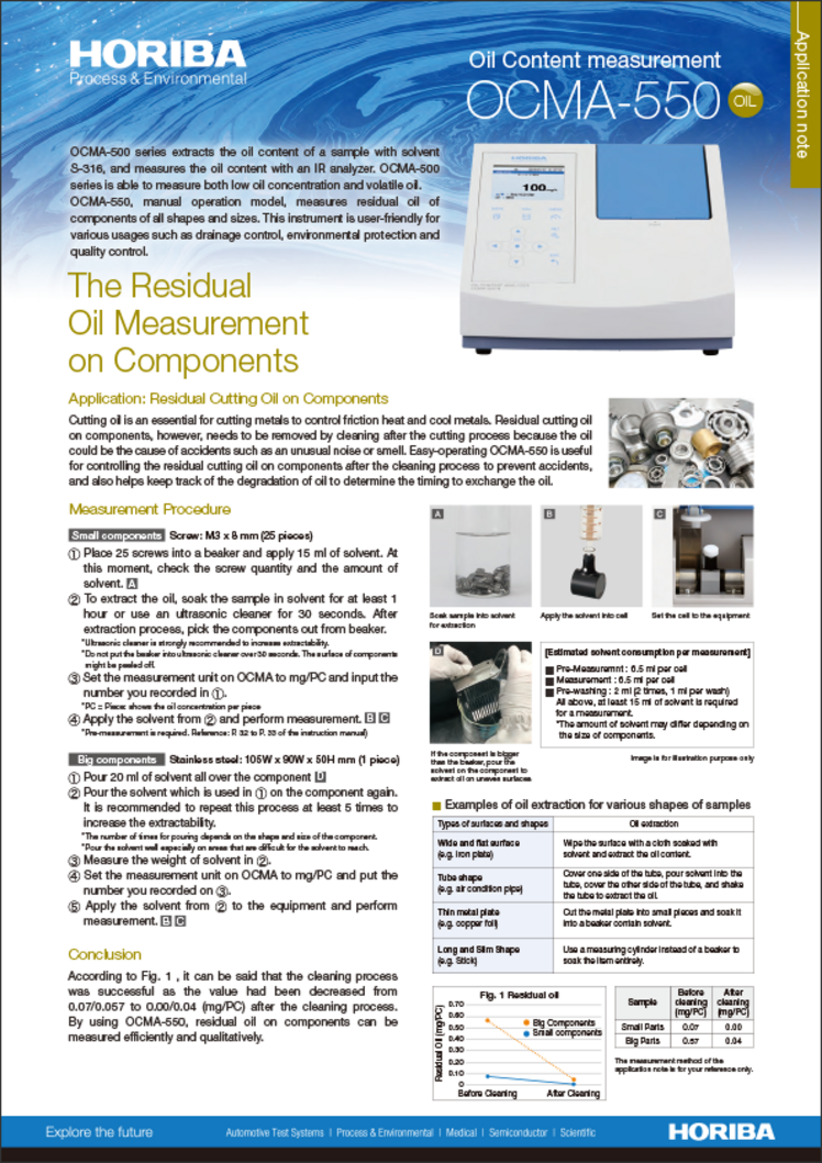 Application Notes/Case Studies - HORIBA