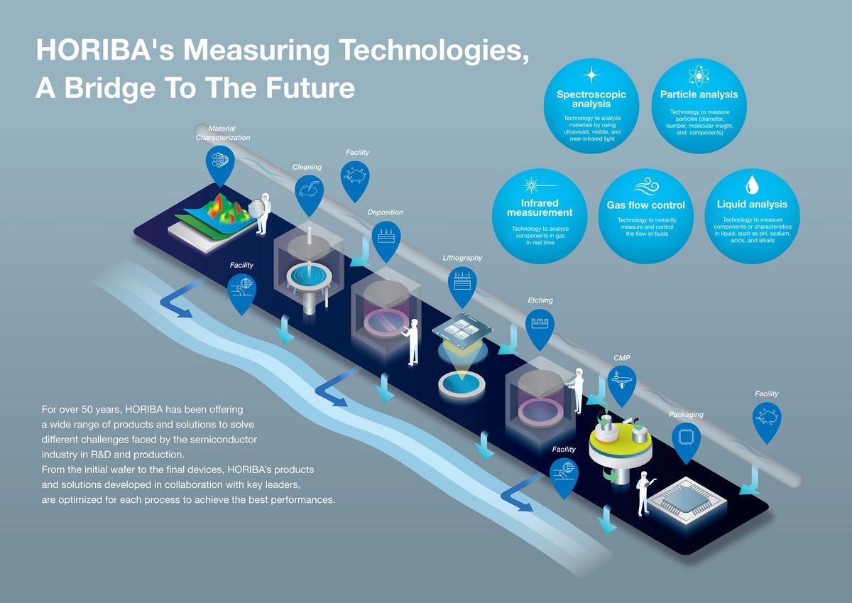 Visit HORIBA at SEMICON EUROPA 2025 in Munich