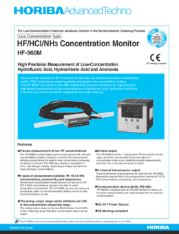 HF-960M - HORIBA