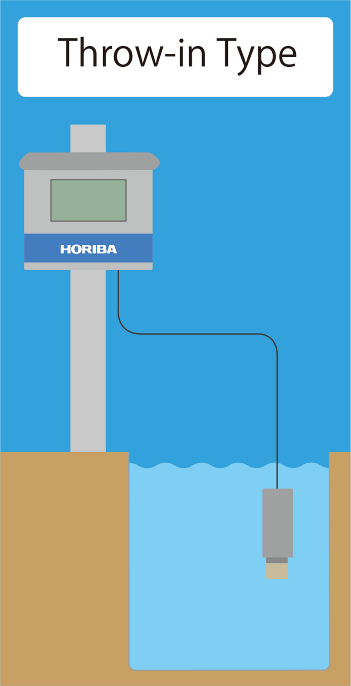 Gel Filled PH ORP Electrodes HORIBA gel-filled-ph-orp-electrodes-horiba
