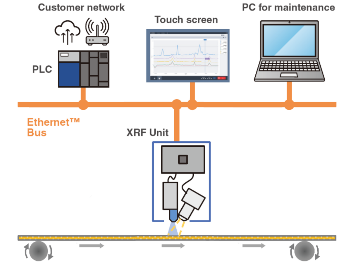 In-Line XRF Monitoring in Roll-To-Roll Coating Processes