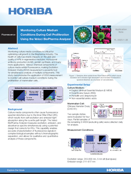 Monitoring Culture Medium Conditions During Cell Proliferation Using the Veloci BioPharma ...