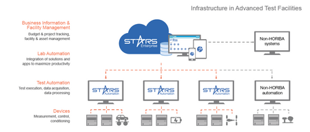 STARS Software Solutions - HORIBA