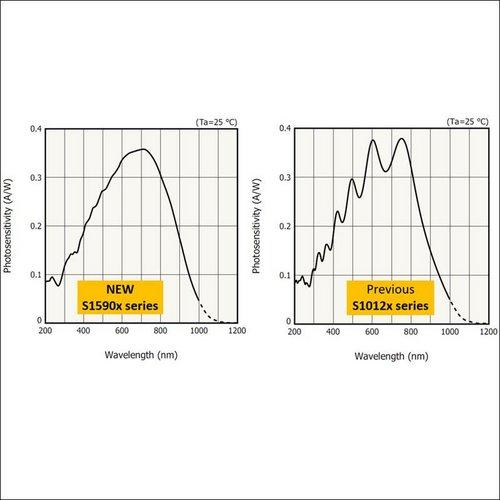 VS70-PDA-HDR Miniature 18-Bit Spectrometer - HORIBA