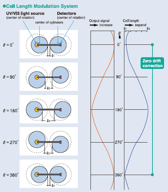 OPSA-150 유기오염물질 모니터 - HORIBA