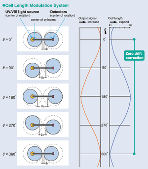 OPSA-150 有机污染物监测仪 - HORIBA