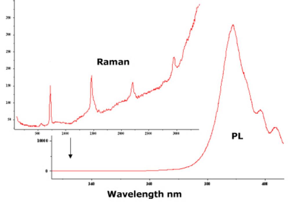 LabRAM Odyssey: Confocal Raman & High-Resolution Spectrometer - HORIBA