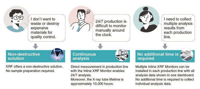 CCM/MEA Catalyst Coating Monitor XV-100 - HORIBA