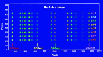 Multichannel spectrometer | Multitrack spectrometer | Multifiber ...