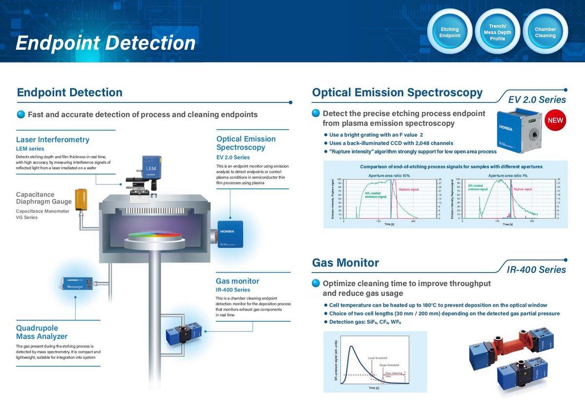 Semiconductor - Applications