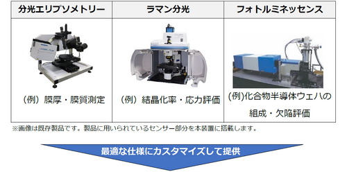 全自動薄膜検査装置「Xtrology」を発売 - HORIBA