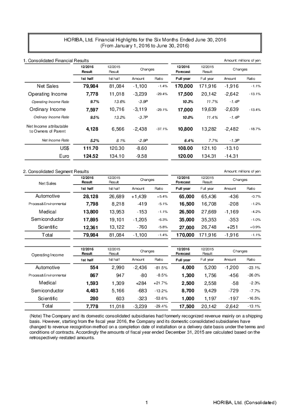 Financial Statements - HORIBA