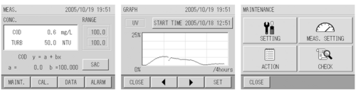 OPSA-150 有机污染物监测仪 - HORIBA