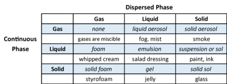 Particle Characterization Applications