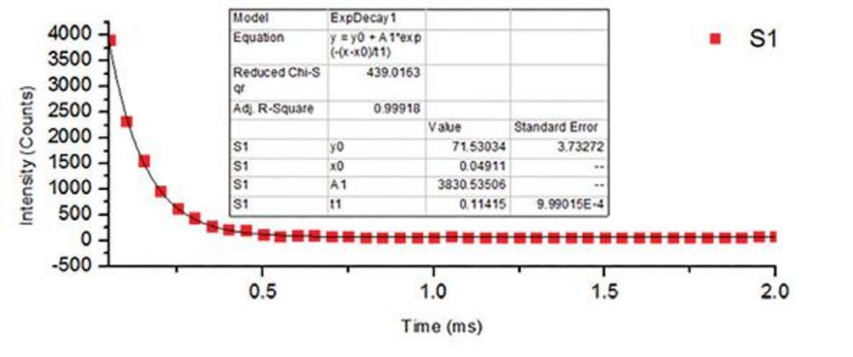 Water Demand Calculation Malaysia Jasmine Lewis