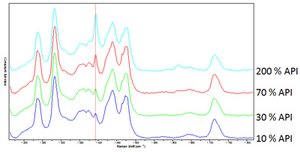 Transmission Raman Accessory - HORIBA