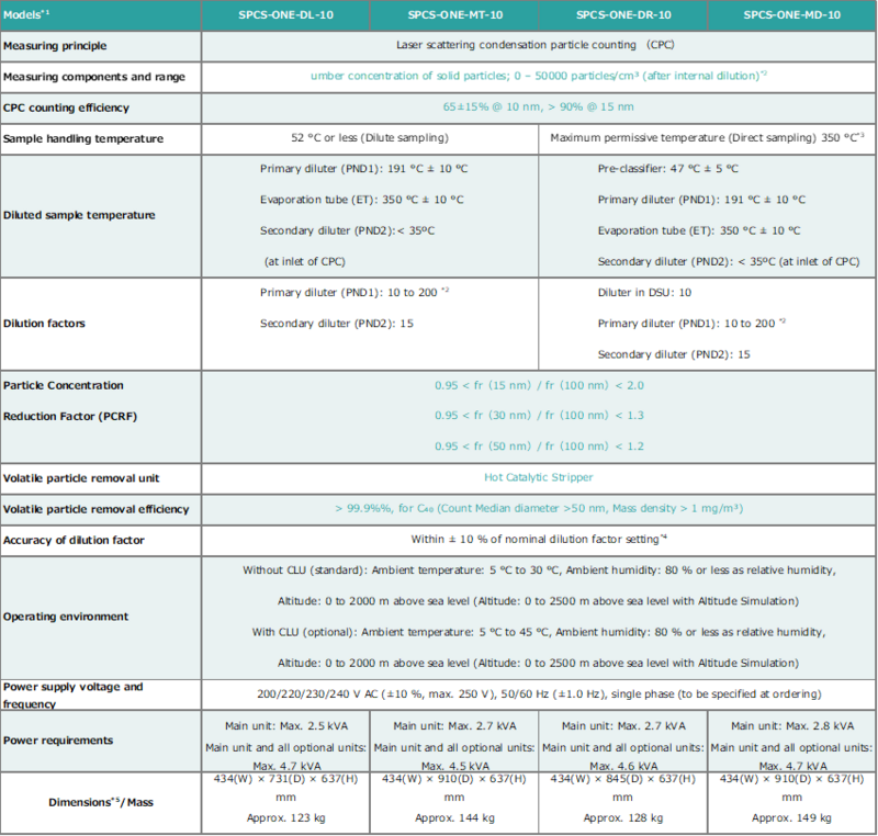 SPCS-ONE Solid Particle Counting System - HORIBA