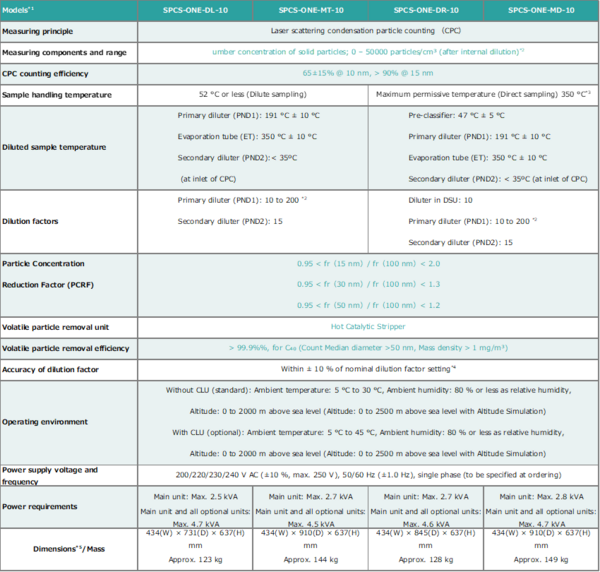SPCS-ONE Solid Particle Counting System - HORIBA