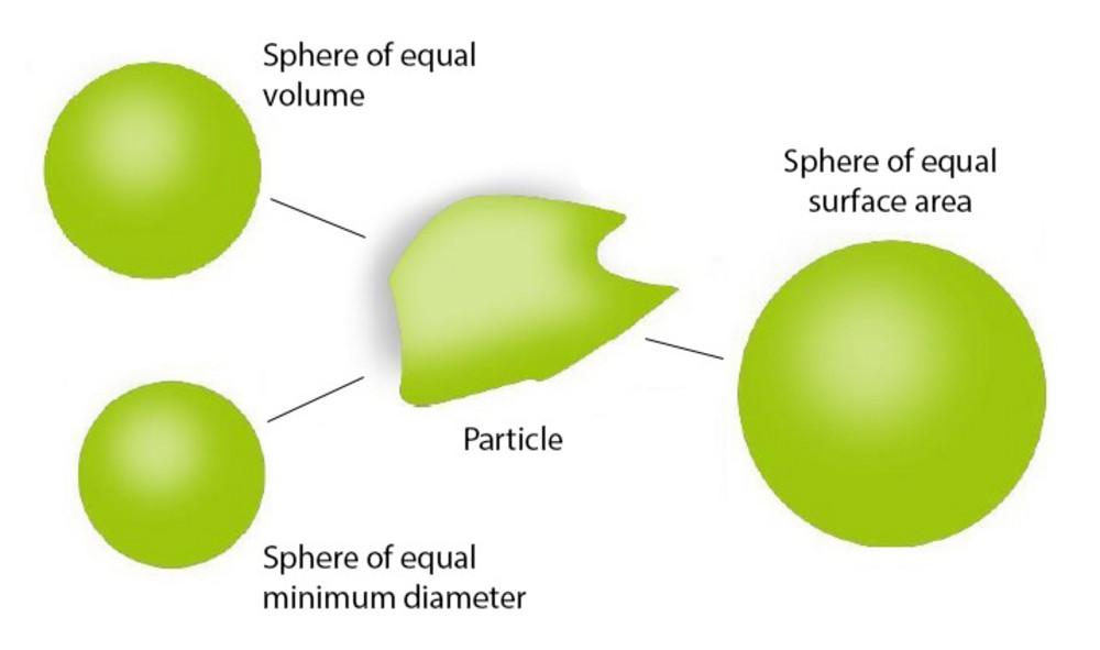 Partica LA-960V2 Laser Scattering Particle Size Distribution Analyzer ...