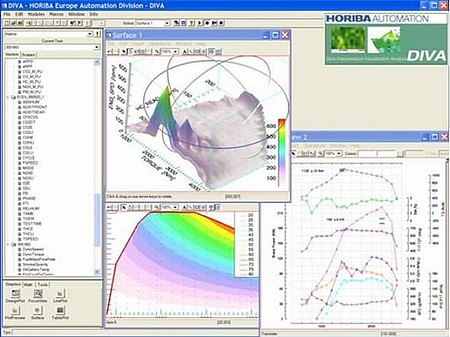 DIVA - Evaluation System - HORIBA