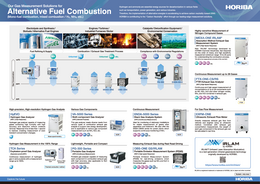 Energy & Environment Solutions | HORIBA Measurement & Analysis