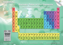 ICP-OES Spectrometers - HORIBA