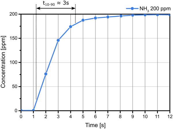MEXA-ONE-FT - HORIBA