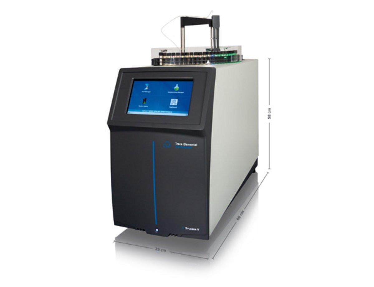 Browse All Products - HORIBA
