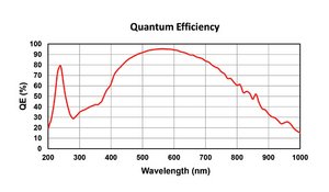 Multichannel spectrometer | Multitrack spectrometer | Multifiber ...