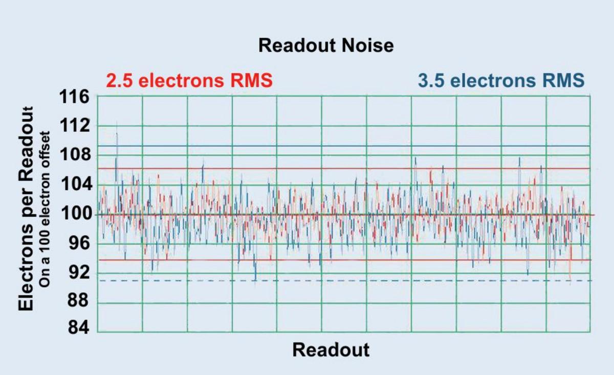 Selecting a CCD Camera for Spectroscopic Applications - HORIBA