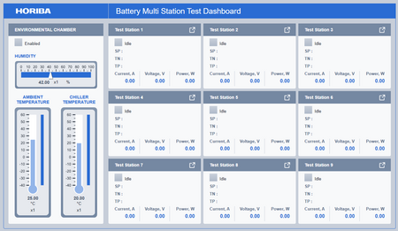 STARS Battery Test Automation Software for Battery Testing - HORIBA