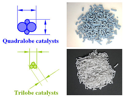 Particle Size and Shape of Catalyst Supports