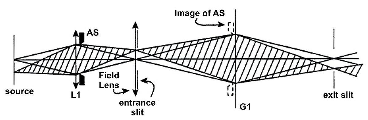 Entrance Optics - HORIBA