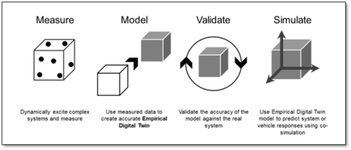 Empirical Digital Twin Create Simulation Models from Real Hardware - HORIBA