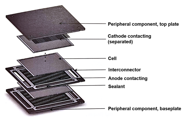 HORIBAの科学機器によるSOFC/SOECスタック構成部材の材料分析 - HORIBA