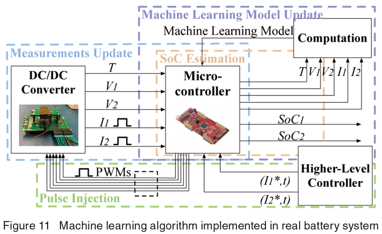 Honorable Mention Winnerʼs Article: High-Fidelity State-of-Charge ...