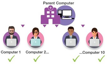 Quality Slide Program (QSP 2.0) Accreditation Support - HORIBA