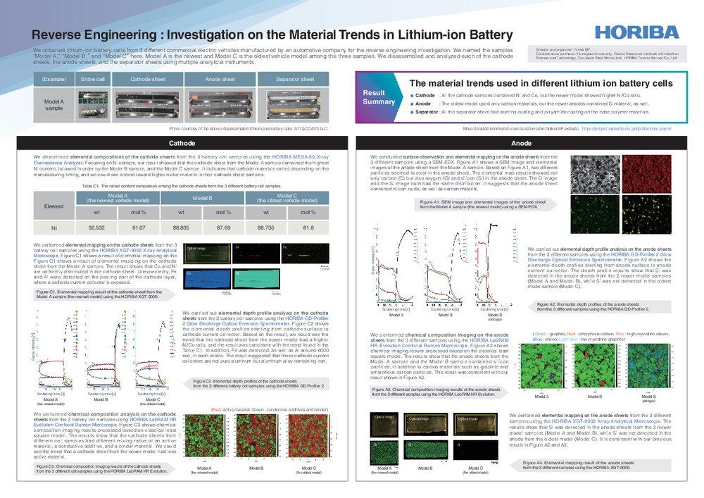 X-ray Analytical Microscope (Micro-XRF) XGT-9000 - HORIBA