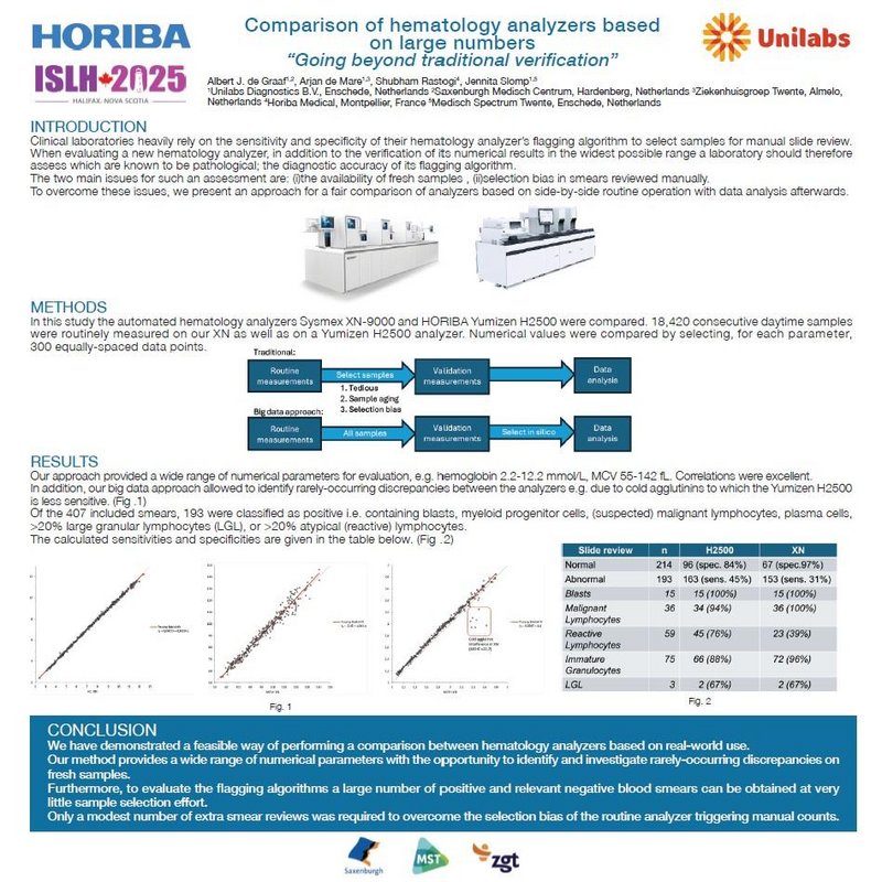 Scientific Posters - HORIBA - Hematology, hemostasis, clinical chemistry
