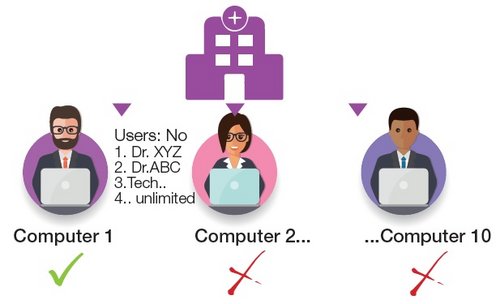 Quality Slide Program (QSP 2.0) Accreditation Support - HORIBA