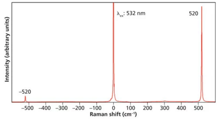 Raman Academy - Read - HORIBA