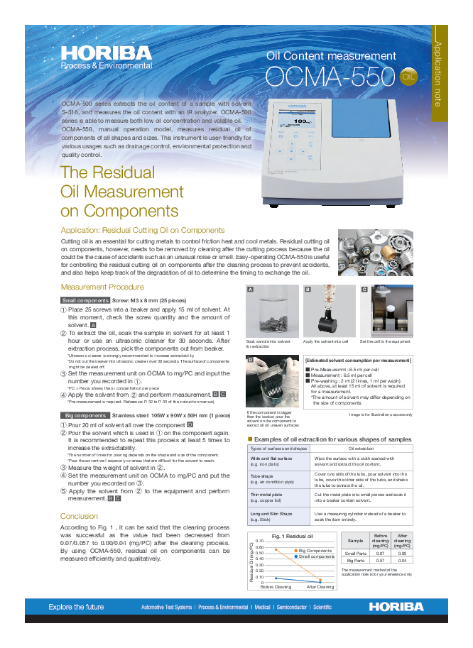 Application Notes/Case Studies - HORIBA