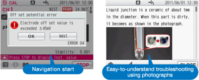 Bench Meters - HORIBA