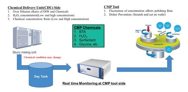 OEM Process Raman System On-Line Process Raman Spectrometer - HORIBA