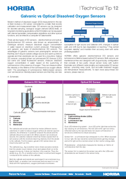 Galvanic vs Optical Dissolved Oxygen Sensors - HORIBA