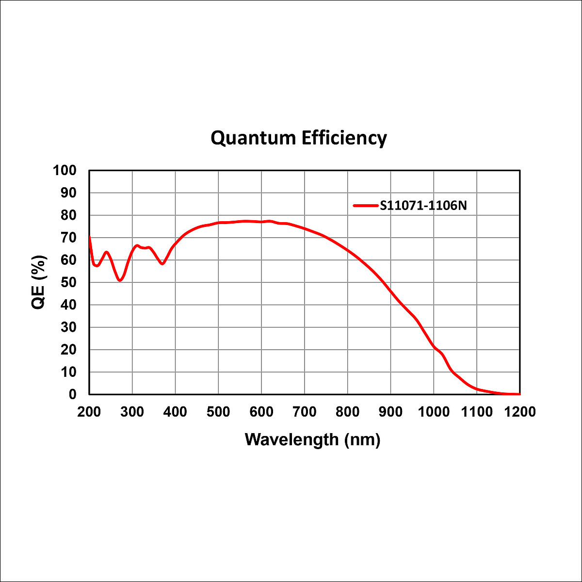 Quad-channel spectrometer | Quad-input spectrometer | Multitrack ...