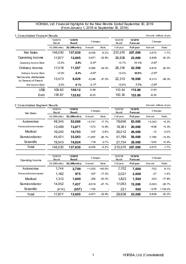 Financial Statements - HORIBA