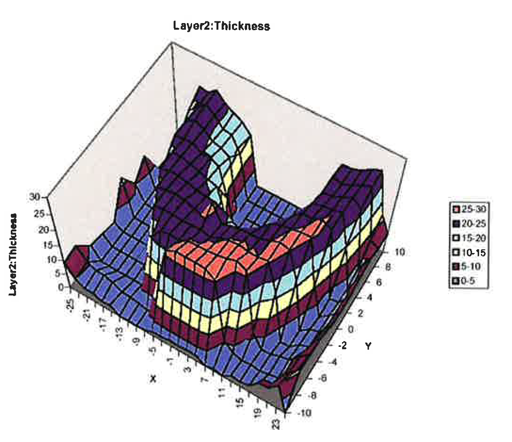 UVISEL PLUS Spectroscopic Ellipsometer - HORIBA