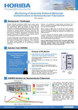 Ammonia Airborne Molecular Contamination(AMC) in Clean Room